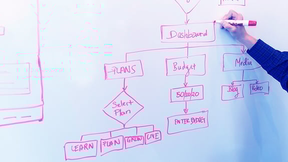 Process Mapping: What is it? Why do it?